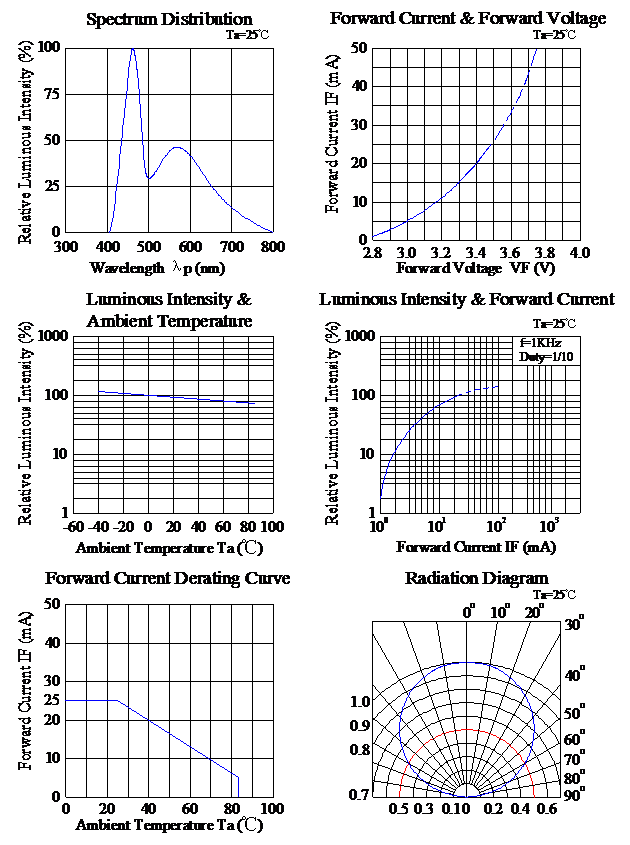 2220 Package Top View Warm White Brightest Smd Led Chip 5050