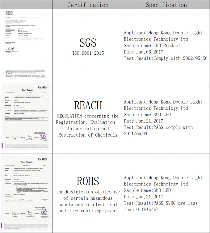 PCB 1204 1206 RGB SMD LED With Right Lens , Full Color Chip LED epistar ...