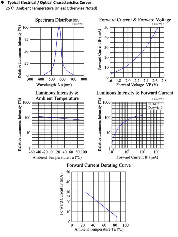 568nm 84mW 30mA 0.56" Single Digit Numeric Displays Yellow Green 7 ...