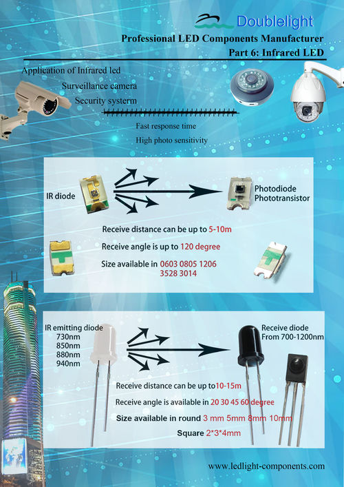 China DOUBLE LIGHT ELECTRONICS TECHNOLOGY CO.,LTD latest company news ...